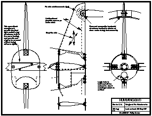 Hummingbird Aerobatics Structures